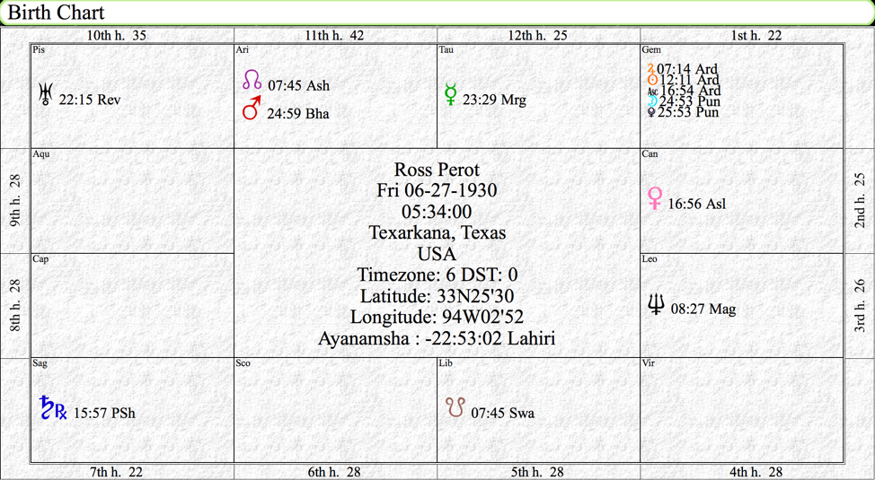 Ross Perot – Businessman, Philanthropist, Billionaire, Politician ...