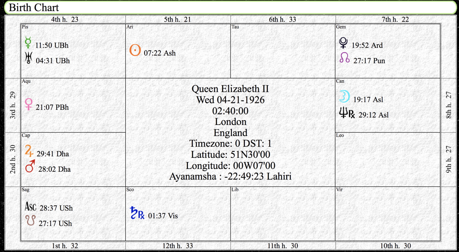 Her Majesty Queen Elizabeth II – Elizabeth Weihmiller